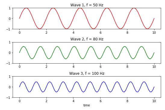 United Steel Structures - The USSI Blog - "What are “sound frequencies ...